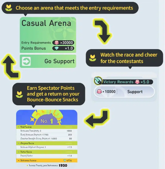HSR 3.7 Snack Dash Guide - Gaming News for PC, Console, and Mobile ...